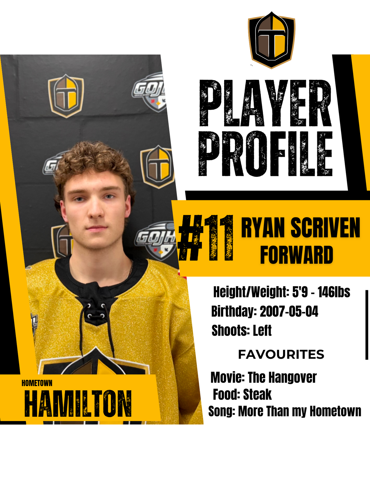 ROSTER – Brantford Titans